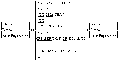 COBOL Selection Constructs